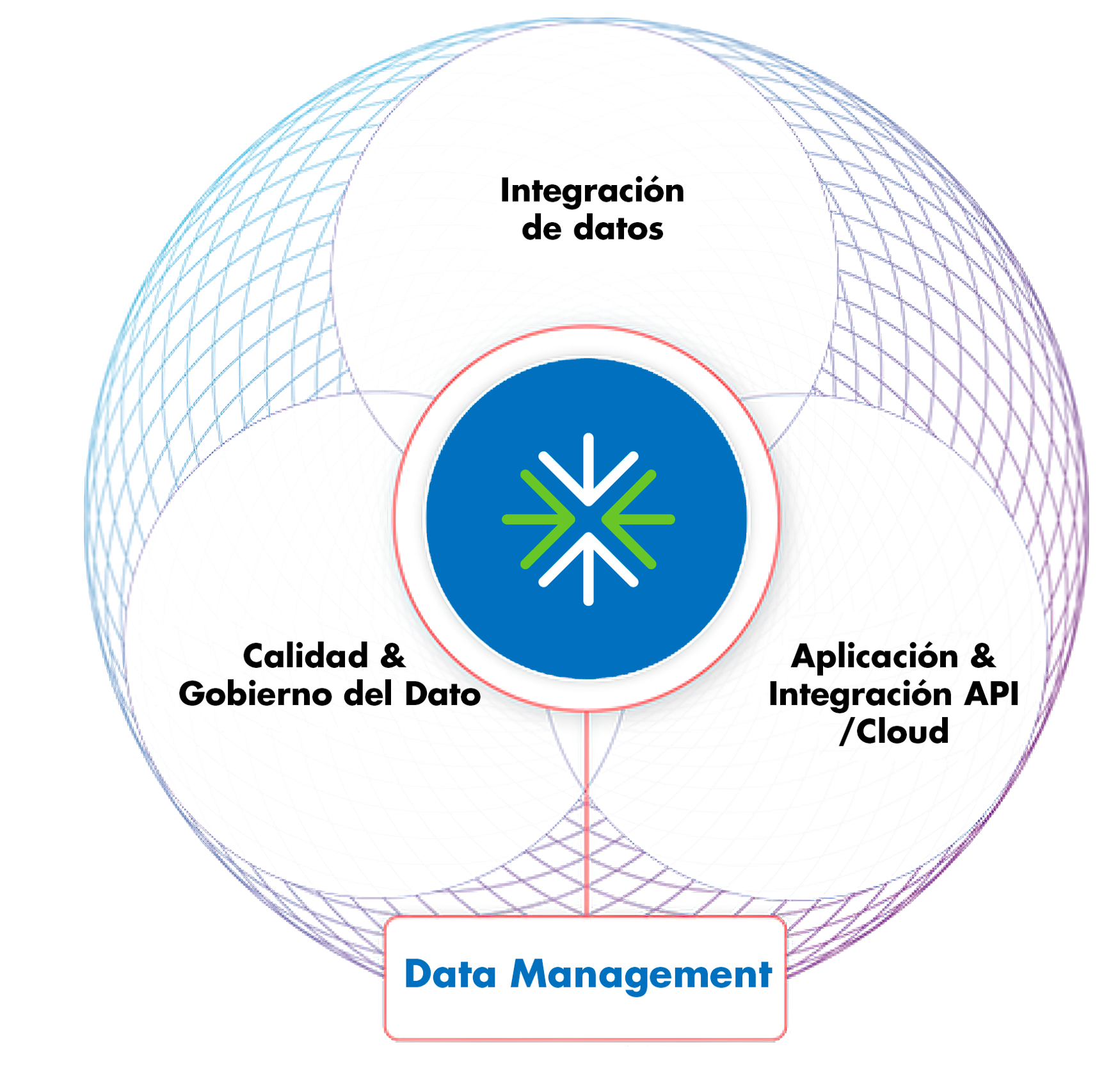 Las 4 Estrategias data-driven para tu empresa